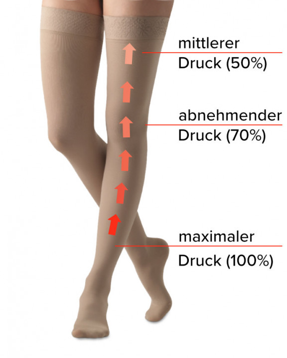 Spring® medical | Kompression einfach machen - Spring Medical