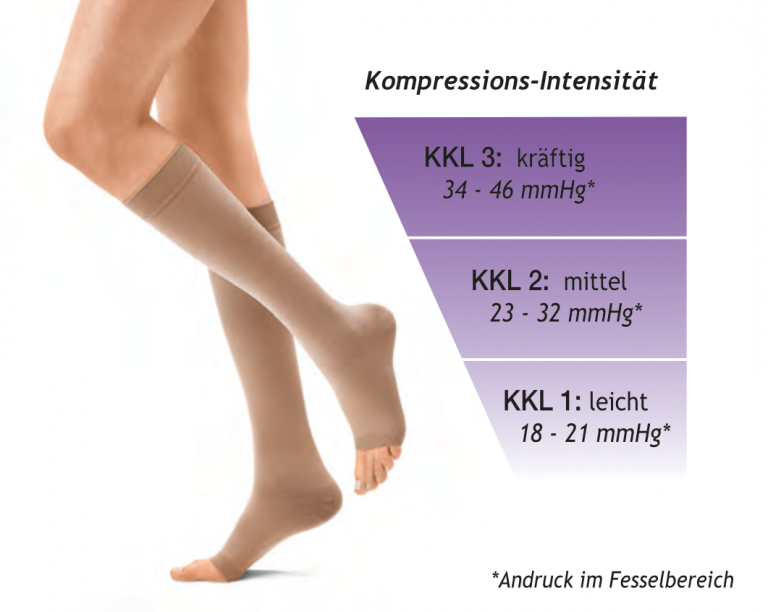 Spring® medical | Kompression einfach machen - Spring Medical